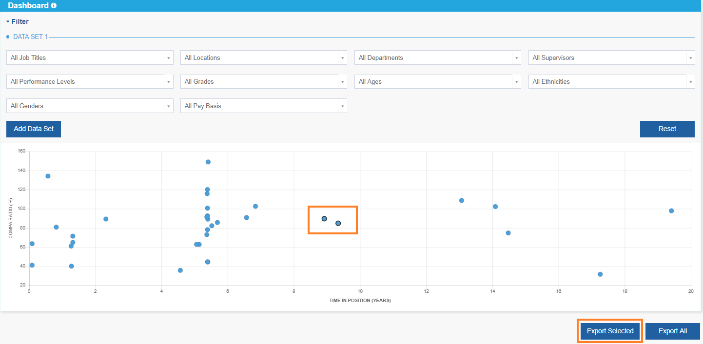 Dashboard - Compease
